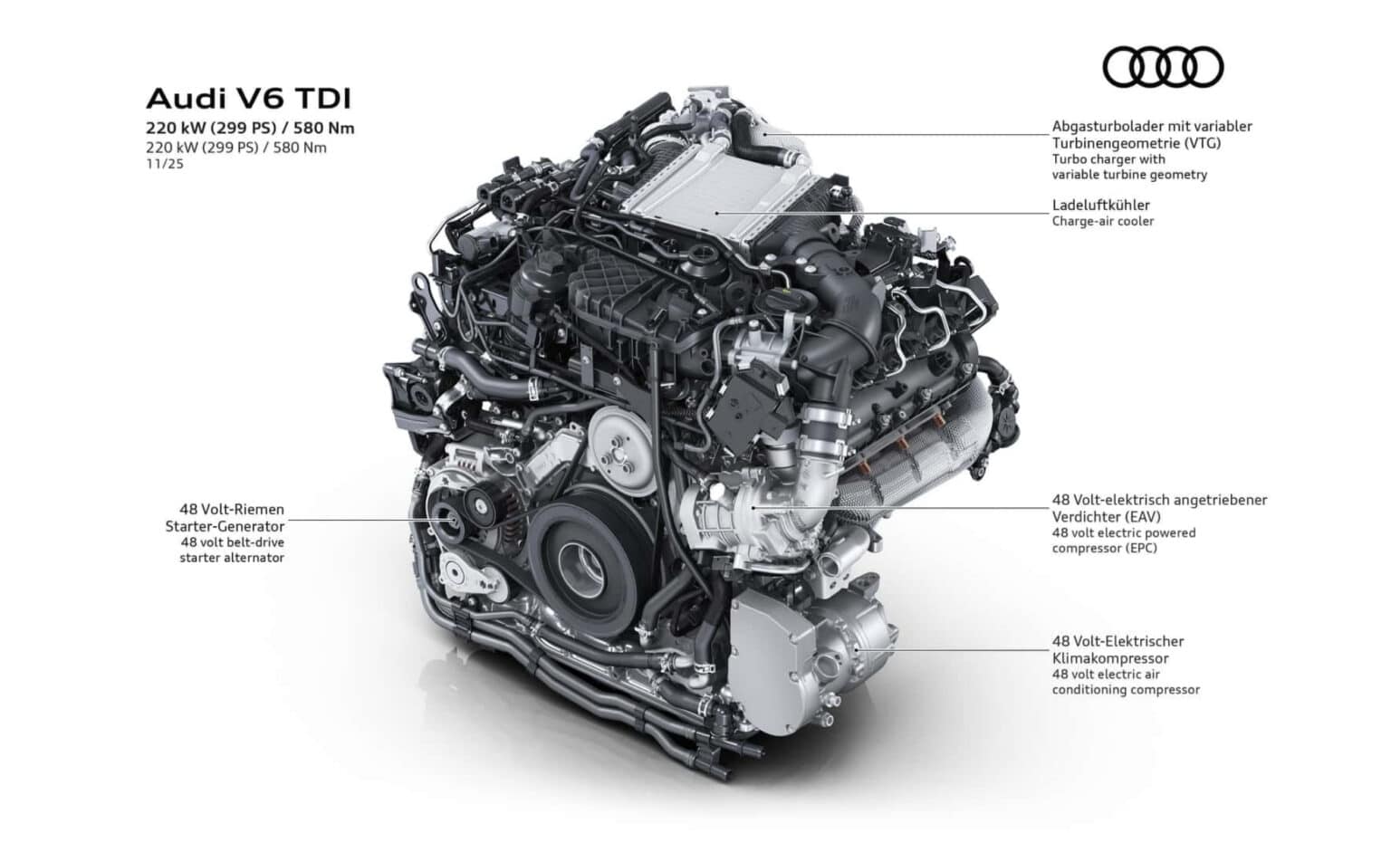 Audi's New V6 Diesel Engine Promises Faster Acceleration and Zero Turbo Lag