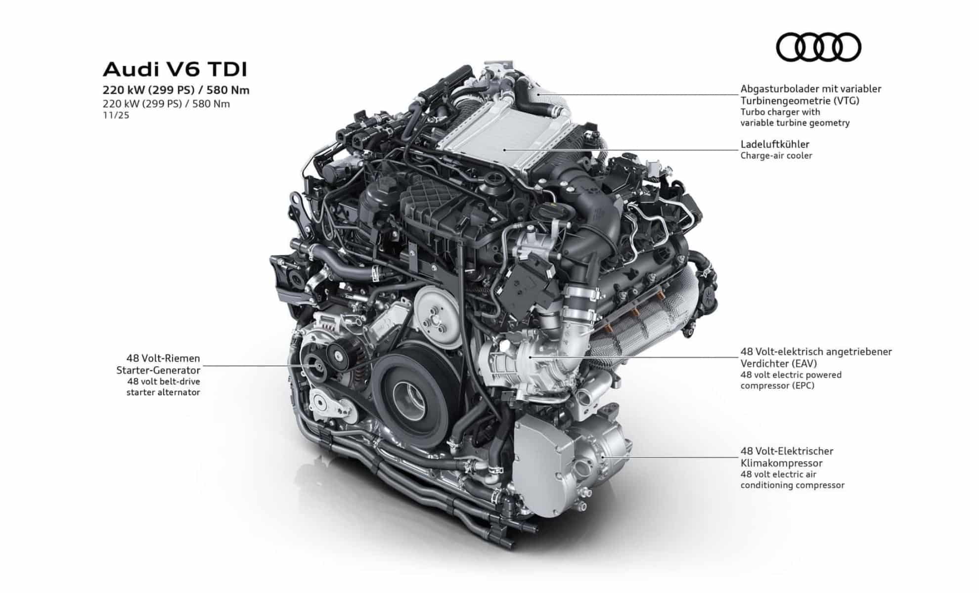 Audi's New V6 Diesel Engine Promises Faster Acceleration and Zero Turbo Lag