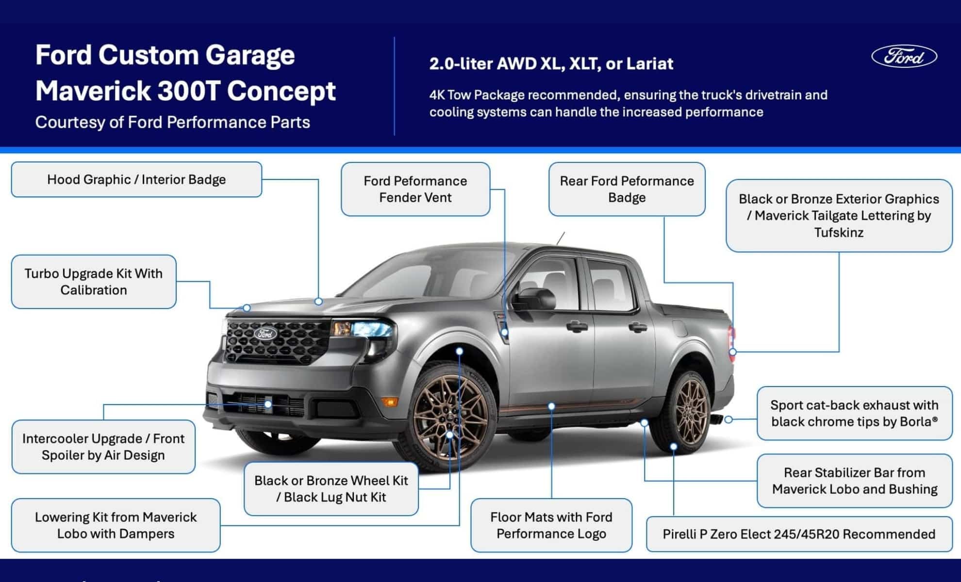 Ford Gives the Maverick a Mustang Turbo Transplant With 300 Horsepower