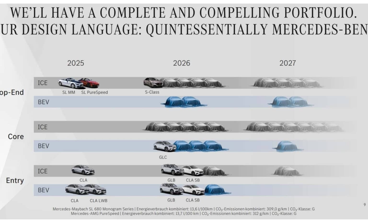 Mercedes Reveals Plans for 16 New Models in 2026, Including Combustion ...
