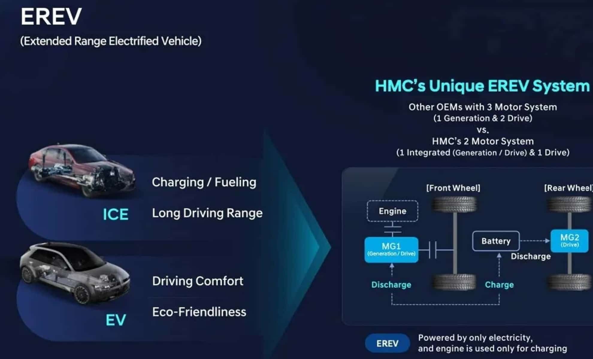 From Ram to Hyundai, Here Are the Extended-Range EVs Coming to the U.S.